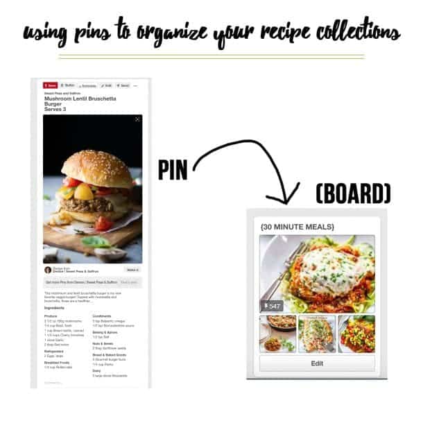 5 Free Meal Planning Apps To Get You Organized - Sweet Peas and Saffron